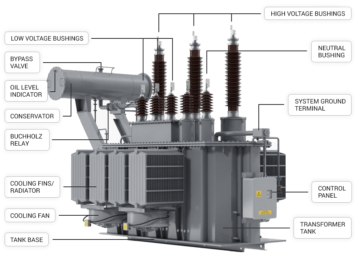 66000 KVA Three Phase Substation Transformer With OLTC Meta Power 66000 KVA Three Phase Substation Transformer With OLTC Meta Power